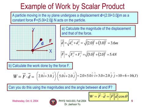 Ppt Work Done By A Constant Force Scalar Product Of Vectors Work Done