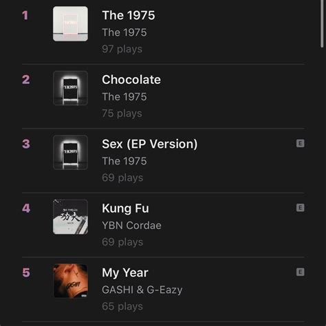 69 Plays Of Sex Coincidence I Think Not R The1975