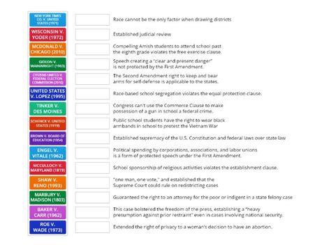 Ap Government Required Scotus Cases Match Up