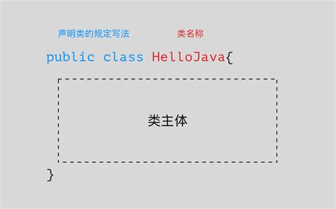 第一行 Java 代码 Test L帅 博客园