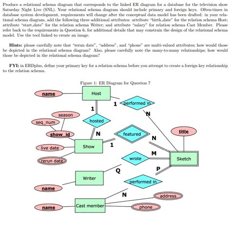 Solved Produce A Relational Schema Diagram That Corresponds To The
