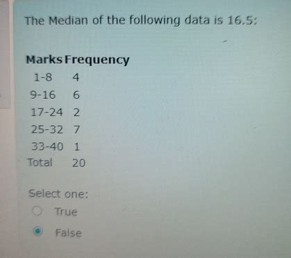 The Median Of The Following Data Is Marks Chegg