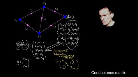 12 Conductance Matrix Youtube