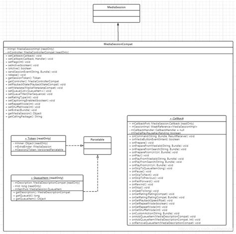 android mediasession框架简析 csdn博客