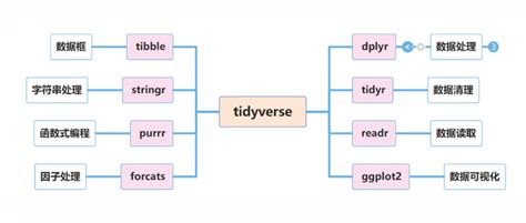 R语言tidyverse系列3 字符串处理 Stringr 知乎 R语言tidyverse系列3 字符串处理 Stringr 知乎