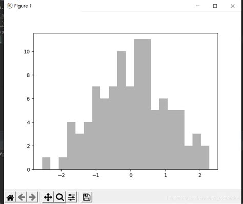 Python与pandas：绘制柱状图与数据可视化实例 Csdn博客