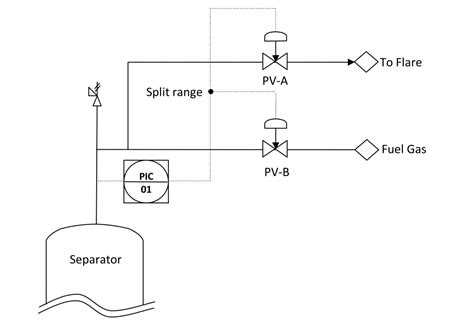 Split Range Control Loop Enggcyclopedia