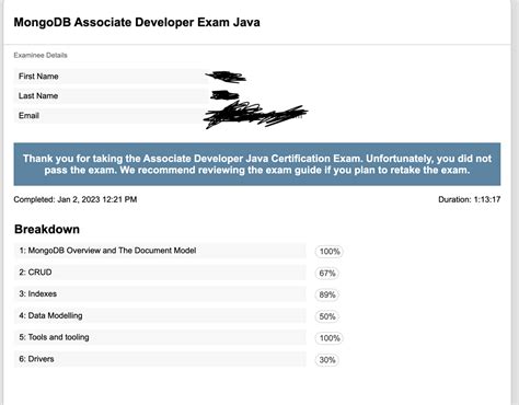 What Is The Cutoff To Clear MongoDB Java Developer Exam Certification Exams MongoDB