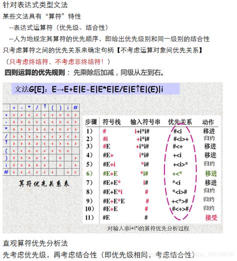 【编译原理】第5章 自下而上的语法分析——优先分析法 简单优先文法 csdn博客