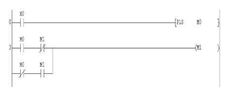 Plc 스캔 처리를 이용한 플립 플롭 프로그래밍 작성 기술랩