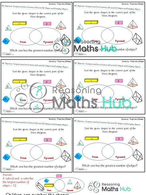 Compare And Sort Common 2d And 3d Shapes And Everyday Objects Master The Curriculum
