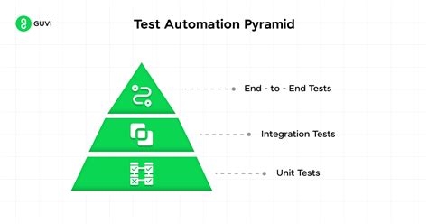 Comprehensive Guide To Automation Testing Syllabus Guvi