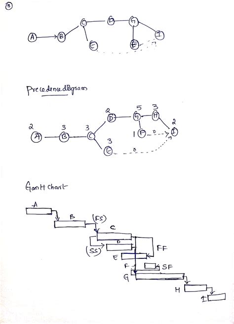 Solved Draw The Precedence Diagram For The Following Activities