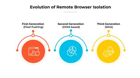 What Is Remote Browser Isolation Rbi Palo Alto Networks