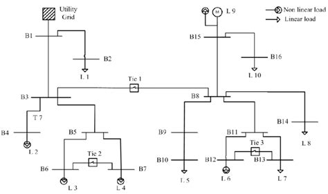 Single Line Diagram Of The Ieee 16 Bus Test System Download Scientific Diagram