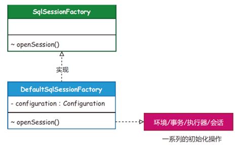 Mybatis Orm 框架源码设计模式的运用实例 Csdn博客