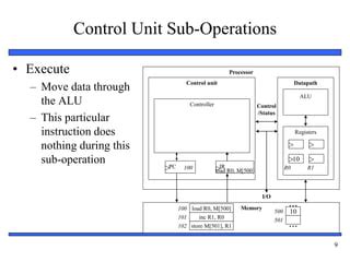 UNIT 3 General Purpose Processors PPTX