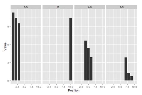 R How Do I Split My X Axis Into Multiple Plots In Ggplot Stack Overflow