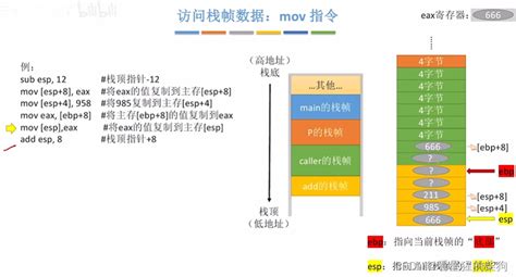 计算机组成原理 函数调用的汇编表示（call和ret指令 访问栈帧 切换栈帧 传递参数和返回值）计算机组成原理 栈帧切换 Csdn博客