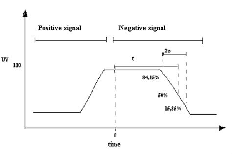 Determination Of Rtd Download Scientific Diagram