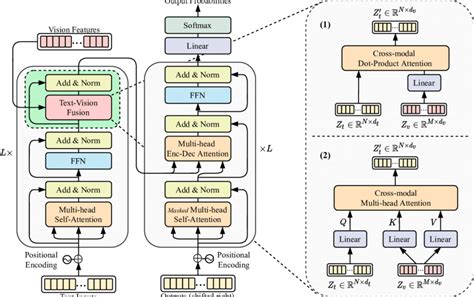 an overview of our proposed vg gplms it is built based on the download scientific diagram
