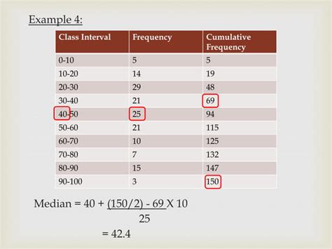 Frequency Distribution Central Tendency Measures Of Dispersion Pdf