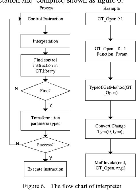 Figure 1 From A Cloud Based Framework For Robot Simulation Using Webgl