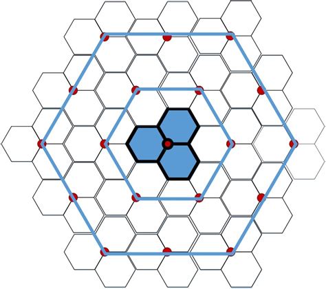 Network Model Of Nb Iot Download Scientific Diagram