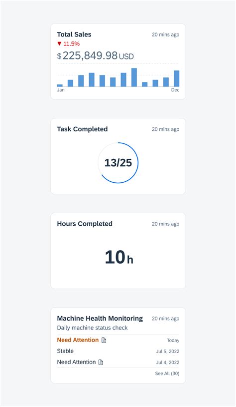 Chart Cards Sap Fiori For Ios Design Guidelines