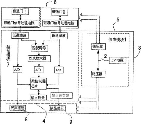 Potable Metal Foreign Body Quick Examination Device And Method For