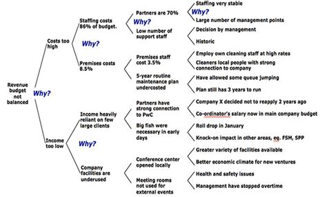 Deviation Handling Pt Mitra Sigma Tekindo Deviation Handling Pt Mitra Sigma Tekindo