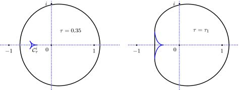 Figure 1 From Spectral Sets And 3 X 3 Nilpotent Matrices Semantic Scholar
