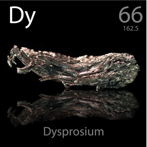 Worldwidewolfe Ii Molecules Elements Particles