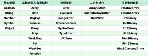 Javascript的学习总结 Alan Hou的个人博客