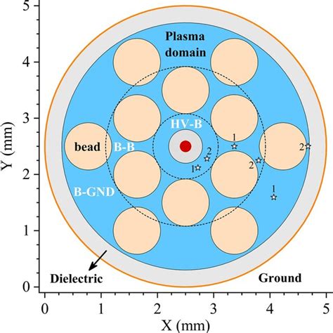 Geometry Of The Packed Bed Dbd Computational Domain Download Scientific Diagram