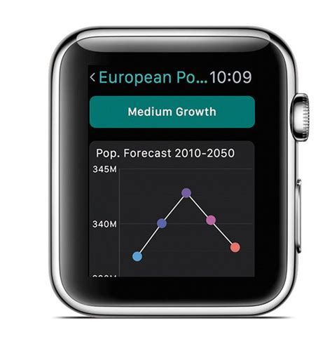 Salesforce Analytics Cloud 2015 Work Red Dot Award Communication Design Data
