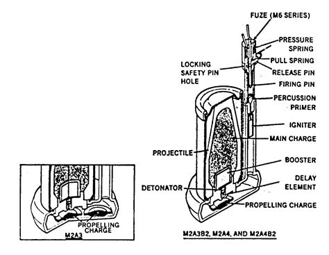 M2 Mine Wikipedia M2 Mine Wikipedia