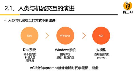 【项目实战课】大语言模型prompt工程：从理论到实践的全面指南 大模型prompt engineering实战 csdn博客