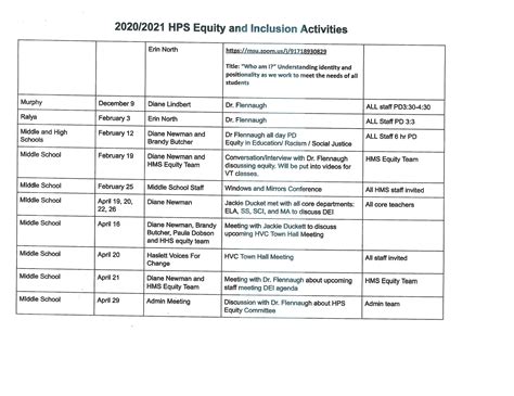 Equity Plan Activities Troubled Babes
