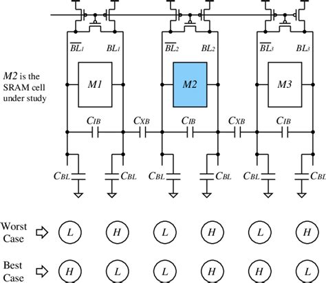 figure 1 from the impact of bit line coupling and ground bounce on cmos sram performance