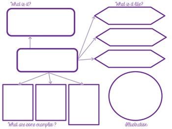 Concept Definition Map By Teach High School History TPT