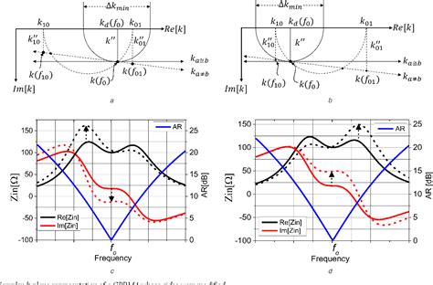 Figure 1 From Circularly Polarised Rectangular Microstrip Antenna Design With Arbitrary Input