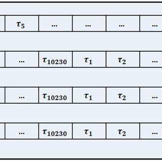 Code Shift Keying Symbol Waveform Example Download Scientific Diagram