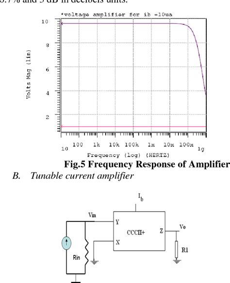 Figure 5 From Performance Evaluation Of The Second Generation Current Controlled Conveyor