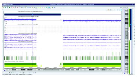 Chromosome Microarray On Dna Prepared From Uncultured Amniocytes