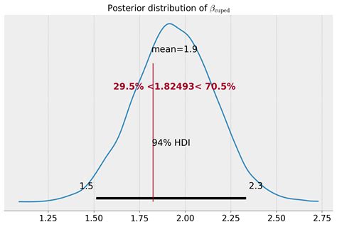 Bayesian Cuped — Numpyro Documentation