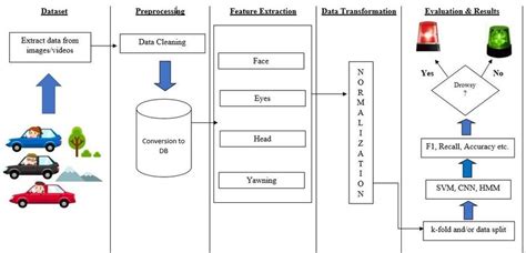A General Framework Of Behavioral Pattern Based Techniques Download Scientific Diagram A General Framework Of Behavioral Pattern Based Techniques Download Scientific Diagram