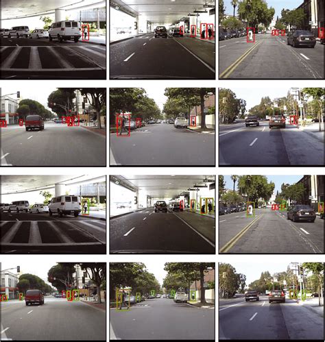 Detection Results On Few Caltech Images First Two Rows Images With Download Scientific