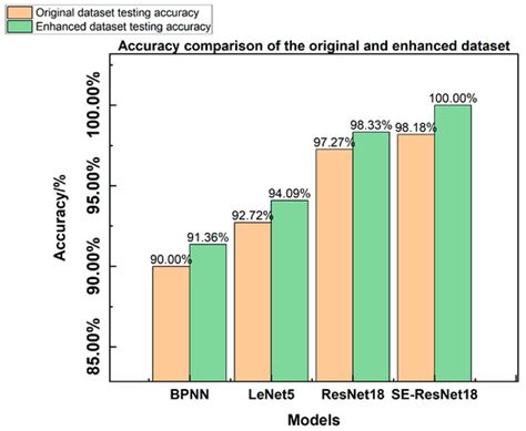 three phase inverter fault diagnosis based on an improved deep residual