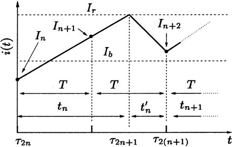 Chaotic Waveform Of Inductor Current Download Scientific Diagram
